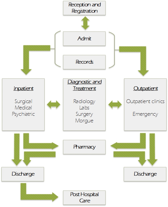Complex Systems Group Research